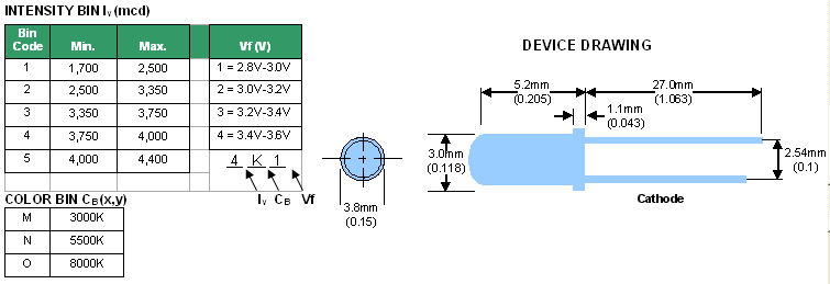 Data Sheet – 3mm LED Lamp – White (30 Degree)