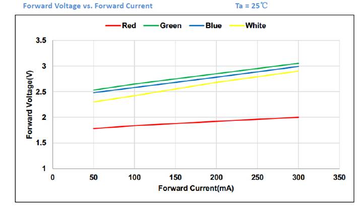 1W RGB SMD LED POWER LED Specs, Data Sheet LCE-358RGBP from lc-led.com