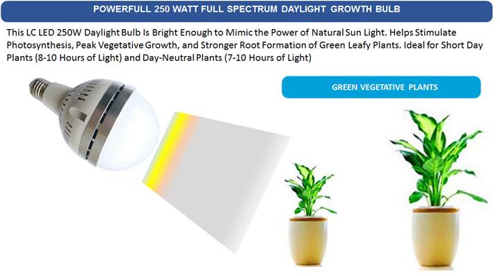LC LED 40W LED Bulb Daylight 200W-250W Growth Bulb